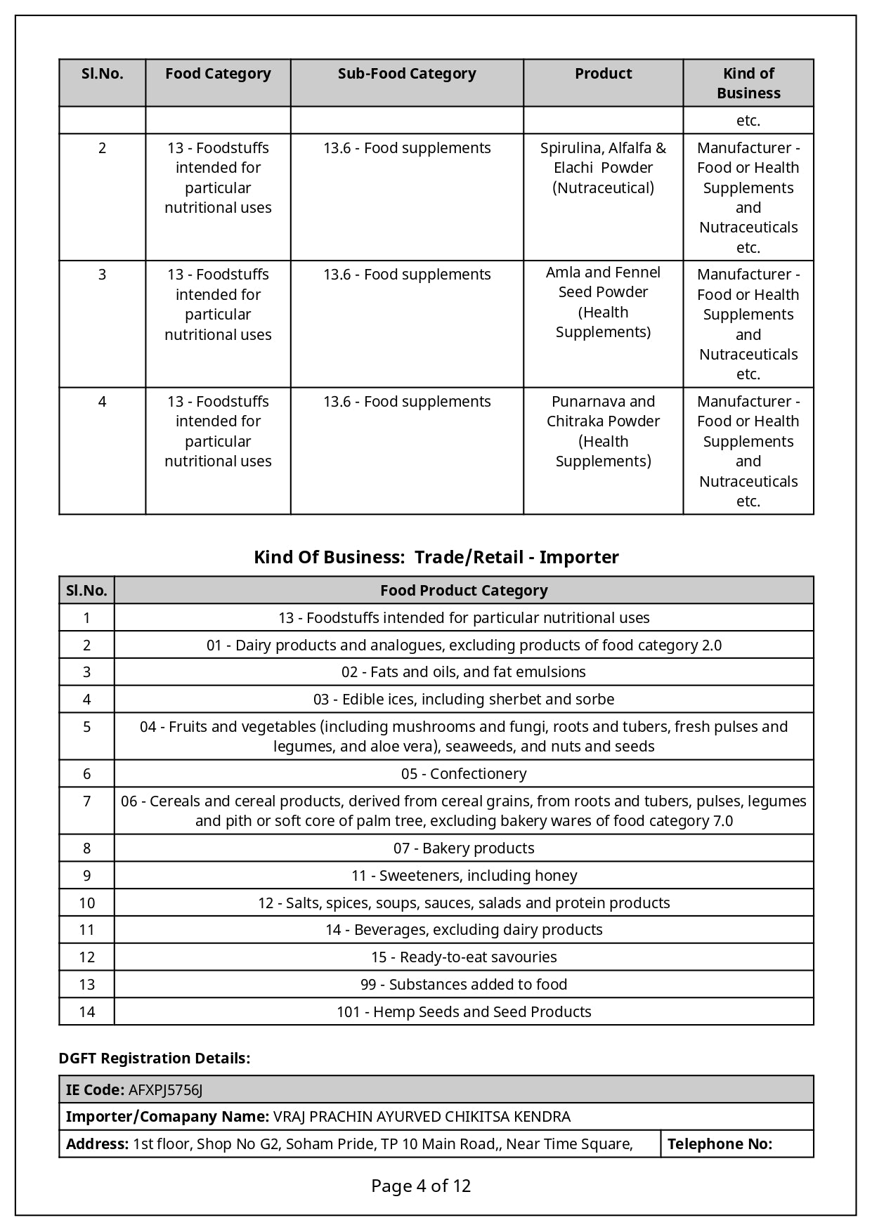Certificates – Bilipatra